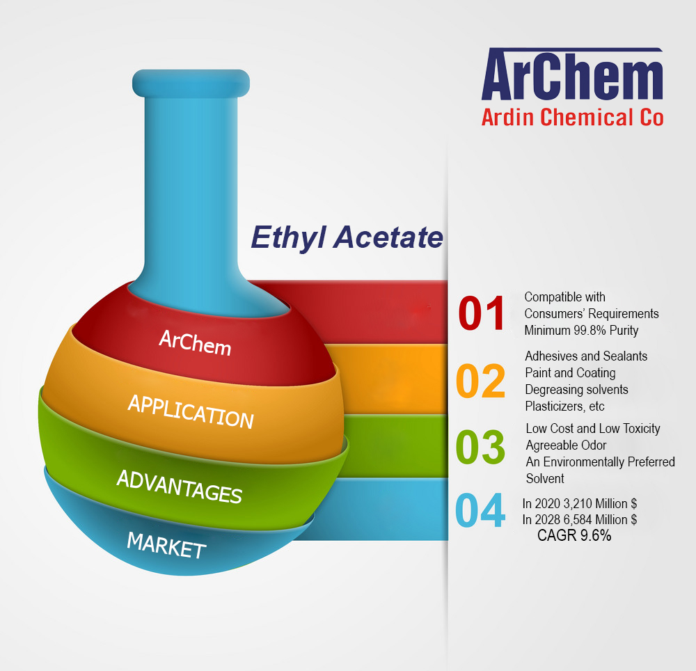 Ethyl Acetate - Raw chemical materials supplier and manufacturer