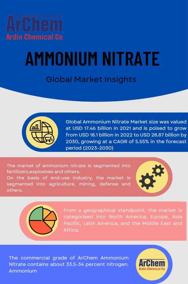 Ammonium nitrate - Raw chemical materials supplier and manufacturer