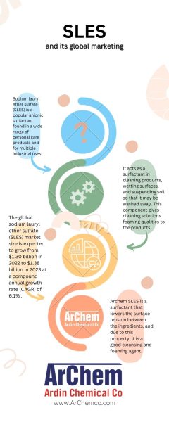 SLES - Raw chemical materials supplier and manufacturer