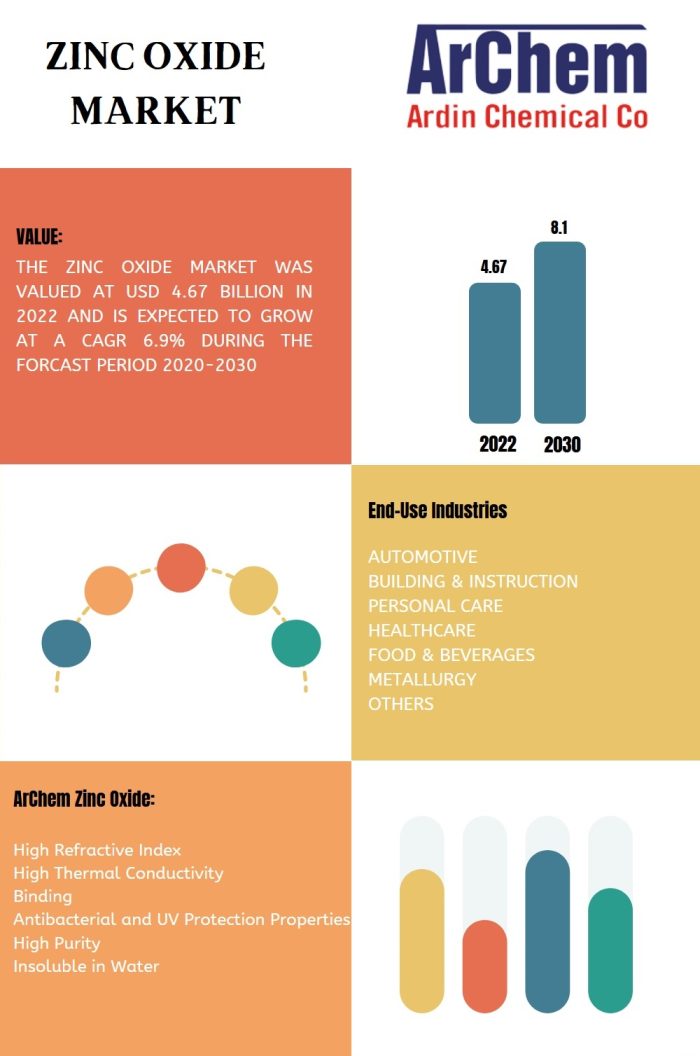 Zinc Oxide - Raw chemical materials supplier and manufacturer